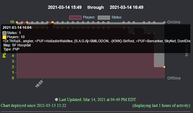 Chartjs How Do I Break A Comma Separated String Into New Lines In Tooltip Callbacks Afterbody